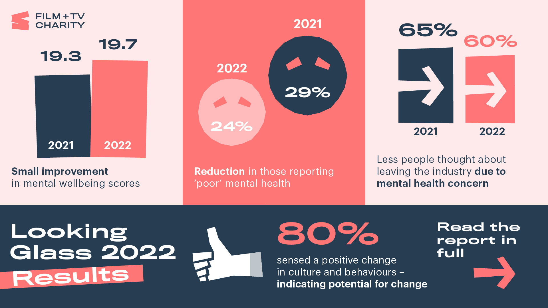 Jessica Noone shared a link from bit.ly on the TM Hub
